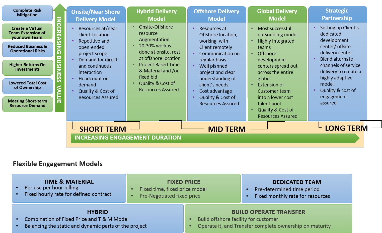 Business Model - Denovosoft